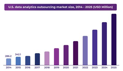 How To Outsource Data Analytics The New Workforce