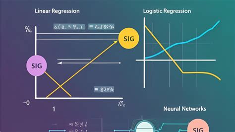Gradient Based Models Understanding Linear Regression Logistic