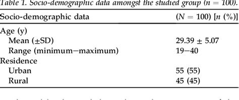 Table 1 From Comparison Between Transcerebellar Diameter And Biparietal