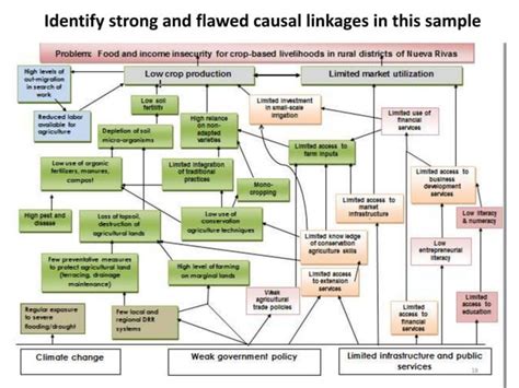 21causalanalysisandproblemtreesv6ppt