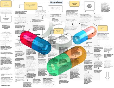 Mapa Conceptual De Farmacos Esquemas Y Mapas Conceptuales De