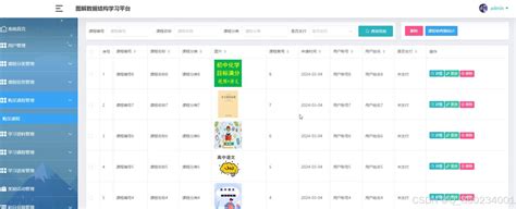 073javaspring Bootvue图解数据结构学习平台系统 Csdn博客