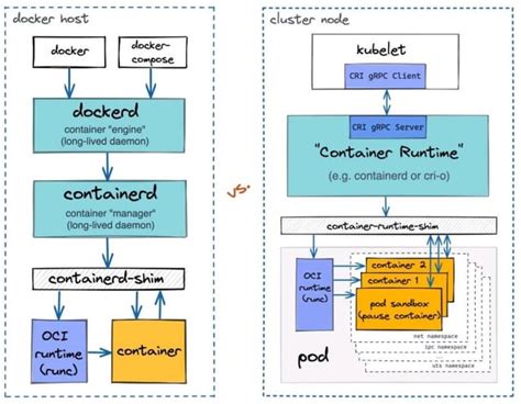 who is ready to learn some docker and kubernetes this weekend r