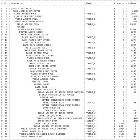 Performance Tuning Oracle Execution Plan Outline Question Database Administrators Stack