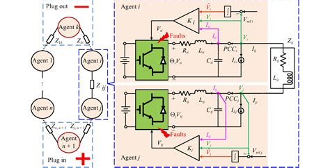 A Novel Scalable Fault Tolerant Control Design For Dc Microgrids With Nonuniform Faults