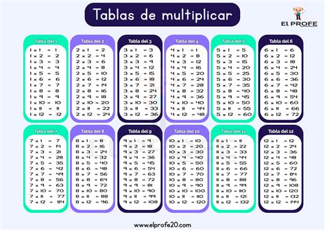 Tablas De Multiplicar