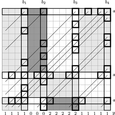 Example Of A Dtw Matrix For Two Time Series X And Y With Run Length