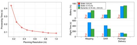 A Reduction In Octomap Resolution Accuracy Can Be Traded Off With Download Scientific