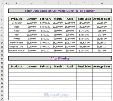 How To Filter Data Based On Cell Value In Excel 6 Easy Methods