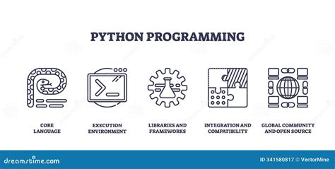 Python Programming Icons In Outline Style Depict Core Language