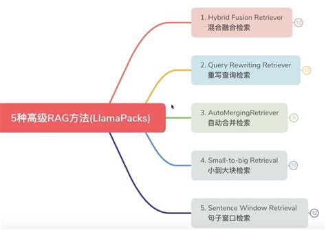 llamaindex介绍以及加载中文模型的4种方法 llamaindex官网 csdn博客