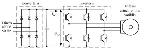 The Block Diagram Of Frequency Converter Download Scientific Diagram