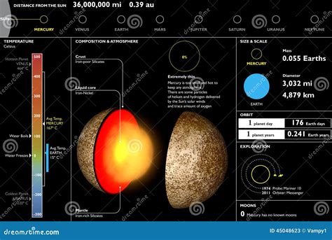 Mercury Detailed Structure With Layers Vector Illustration Outer Space