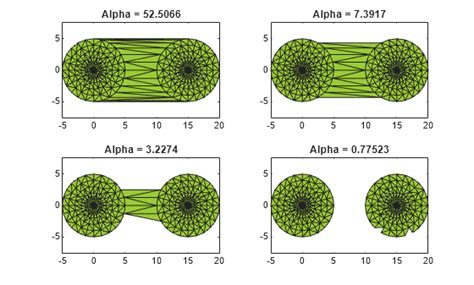 alphaspectrum alpha values giving distinct alpha shapes matlab