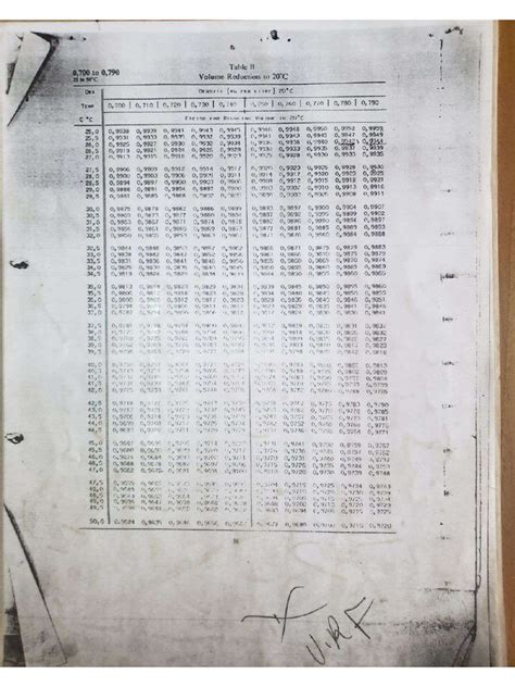 Density Conversion Table 2 20 Pdf