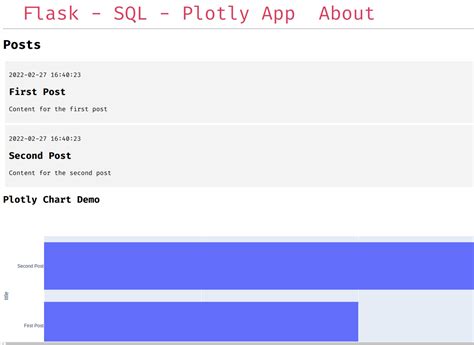 Github Decoy Ctopus Flask Sqlite Blog App
