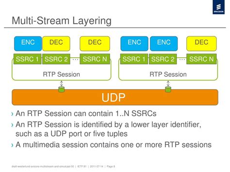 PPT RTP Multiple Stream Sessions And Simulcast PowerPoint Presentation ID