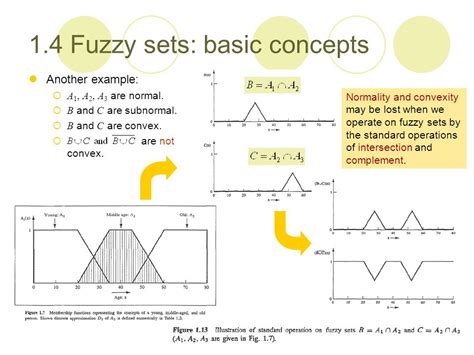 fuzzy sets and fuzzy logic theory and applications ppt video online