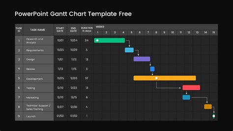 How To Get A Gantt Chart In Powerpoint