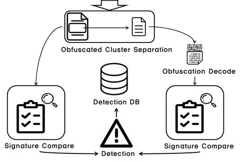 Github Choihongsukmaliciousscriptdetector This Malicious Script