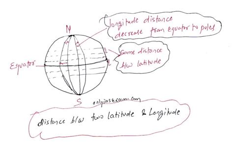 If You Work Out The Latitudinal And Longitudinal Extent Of India They