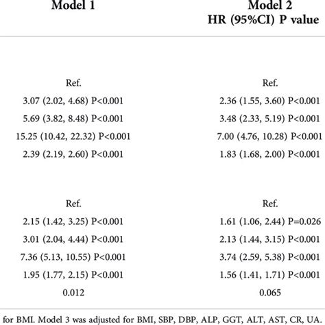 Association Between Aip And New Onset Nafld In Different Age Groups In