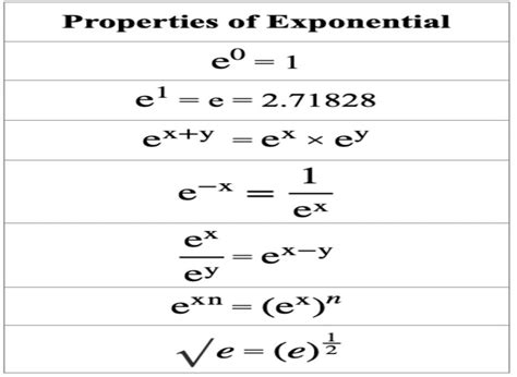 Introduction To Logarithmic Functions