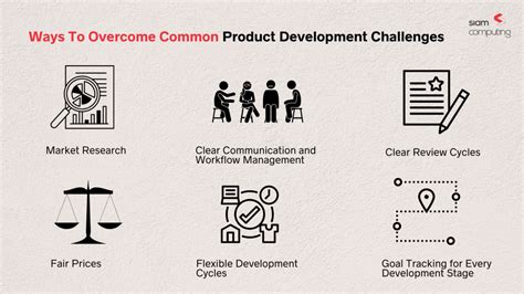 New Product Development Challenges In The Journey Of NPD