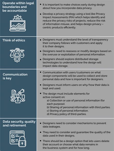 Why Data Privacy Matters An Inside Look Welcome To RDV Studio