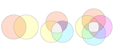 Overlapping Circle Chart Overlapping Circle Chart Free Template