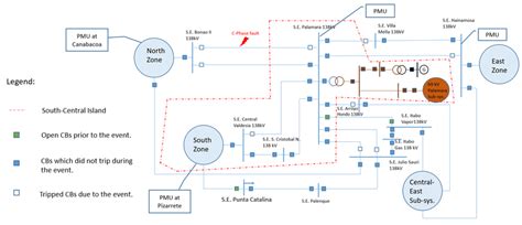 One Line Diagram Of System Topology During Islanding Event Download