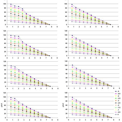 plots of the partition function q versus log for the