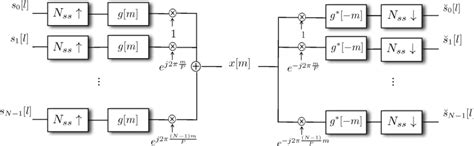 conventional architecture for a flexible fbmc transmitter left and