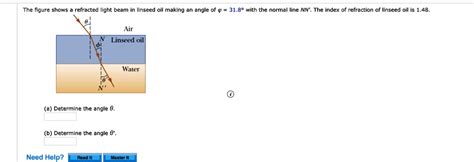 Solved The Figure Shows Refracted Light Beam In Linseed Oil Making An Angle Of 0 31 89 With