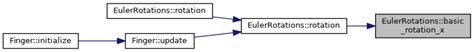 kinematics animation multithread eulerrotations class reference