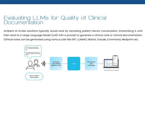 Evaluating Llms For Quality Of Clinical Documentation Rajeshvari