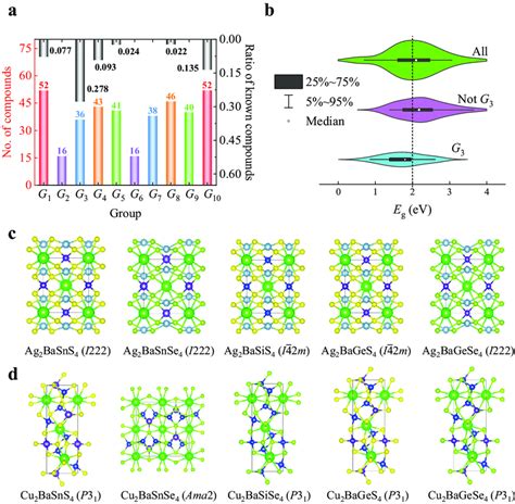further analysis of group partitioning by unsupervised learning a a