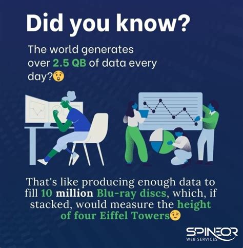 spineor webservices pvt ltd on linkedin didyouknow