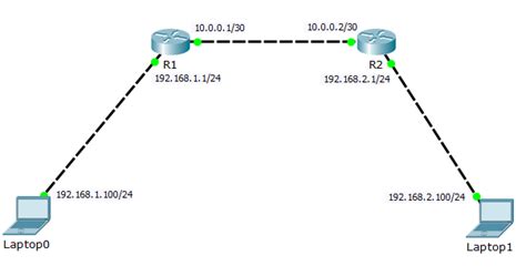 Solved OSPF Neighbors Not Forming Unless Network For Router Interfaces Included Cisco Community