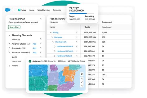 What Is Demand Forecasting Salesforce