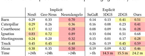 table 1 from gaussian opacity fields efficient adaptive surface