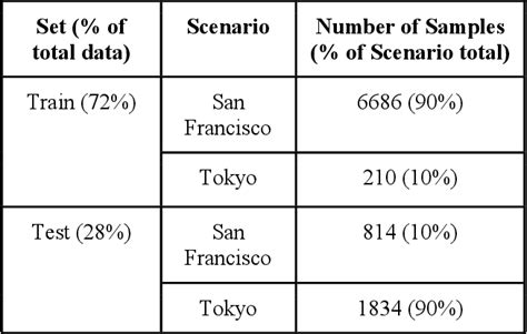 Figure 1 From Comparing Path Loss Prediction Methods For Low Altitude Uas Flights Semantic Scholar