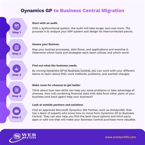 Dynamics Gp To Business Central Migration Ms Dynamics 365 Business Central Solutions Web Masters