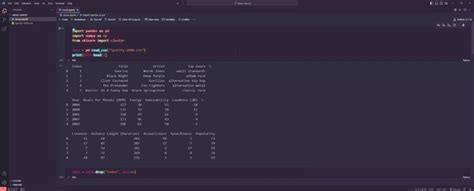 Dhiwahar Adhithya On Linkedin Musicgenreclustering Audioanalysis Datainsights