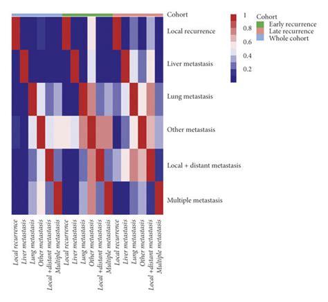 The Heat Maps Of Correlation Coefficient A And The Associated P Download Scientific Diagram