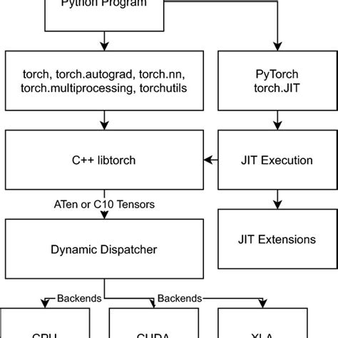 Cupti Profiling Output For Top 10 Largest Tensors In Resnet 18 Workload