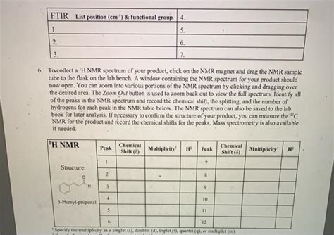 Solved Ftir List Position Cm And Functional Group 4 1 5