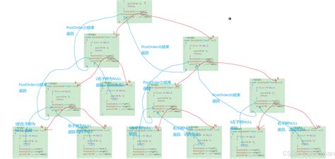 【数据结构】二叉树(一)遍历 Csdn博客 【数据结构】二叉树(一)遍历 Csdn博客