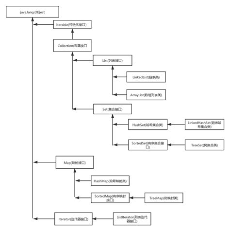 Bluemsun 异常处理 常用类 容器 泛型 预习 Csdn博客 Bluemsun 异常处理 常用类 容器 泛型 预习 Csdn博客