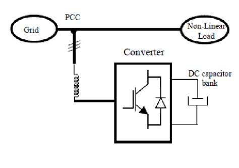 Grid Tied Vsi Based Shunt Active Power Filter Download Scientific Diagram